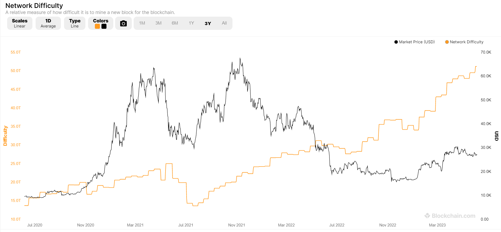 How long does it take to mine 1 Bitcoin? | Bitcoin.com.au