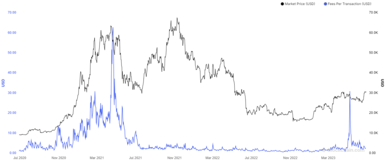 How Many Bitcoins Are There? | Bitcoin.com.au