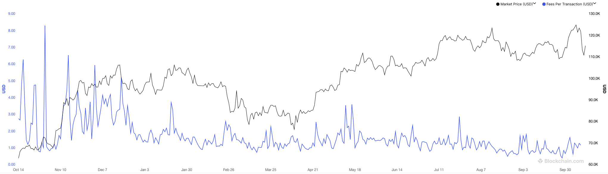 How Much Bitcoin Is There? (2025 Update) | Bitcoin.com.au