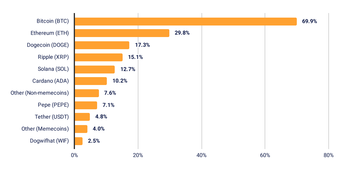 How many people own Bitcoin in Australia