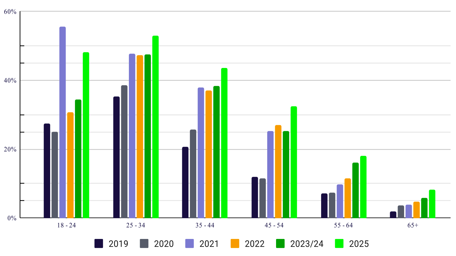 How many people own Bitcoin in Australia