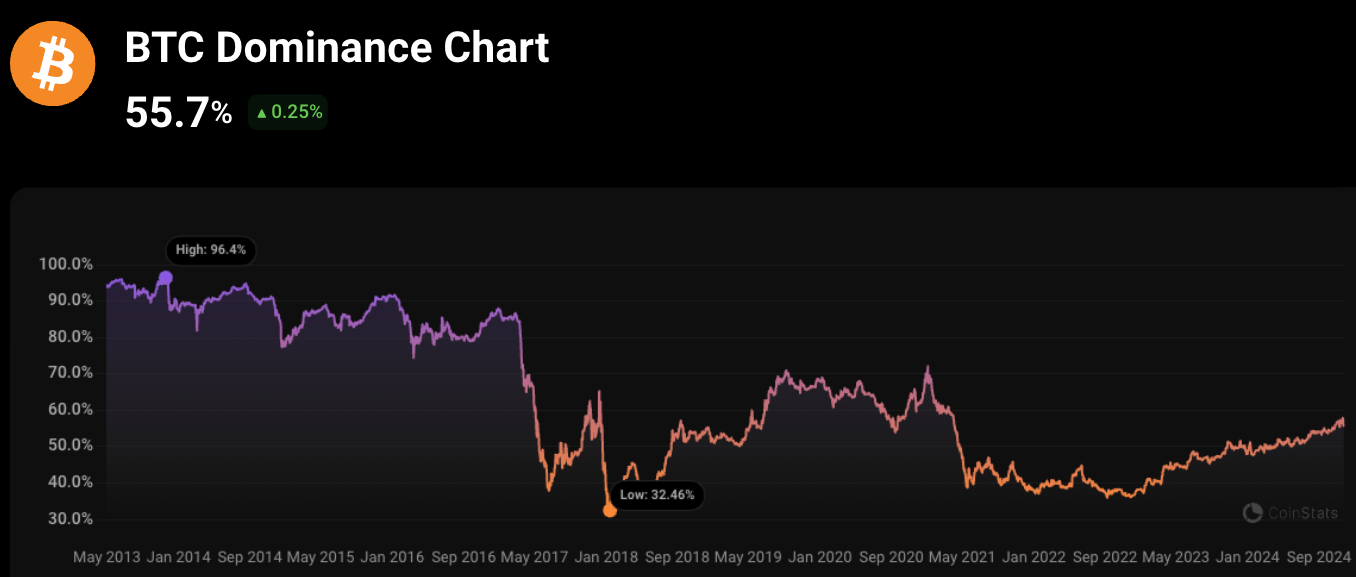 Key crypto indicators | bitcoin.com.au